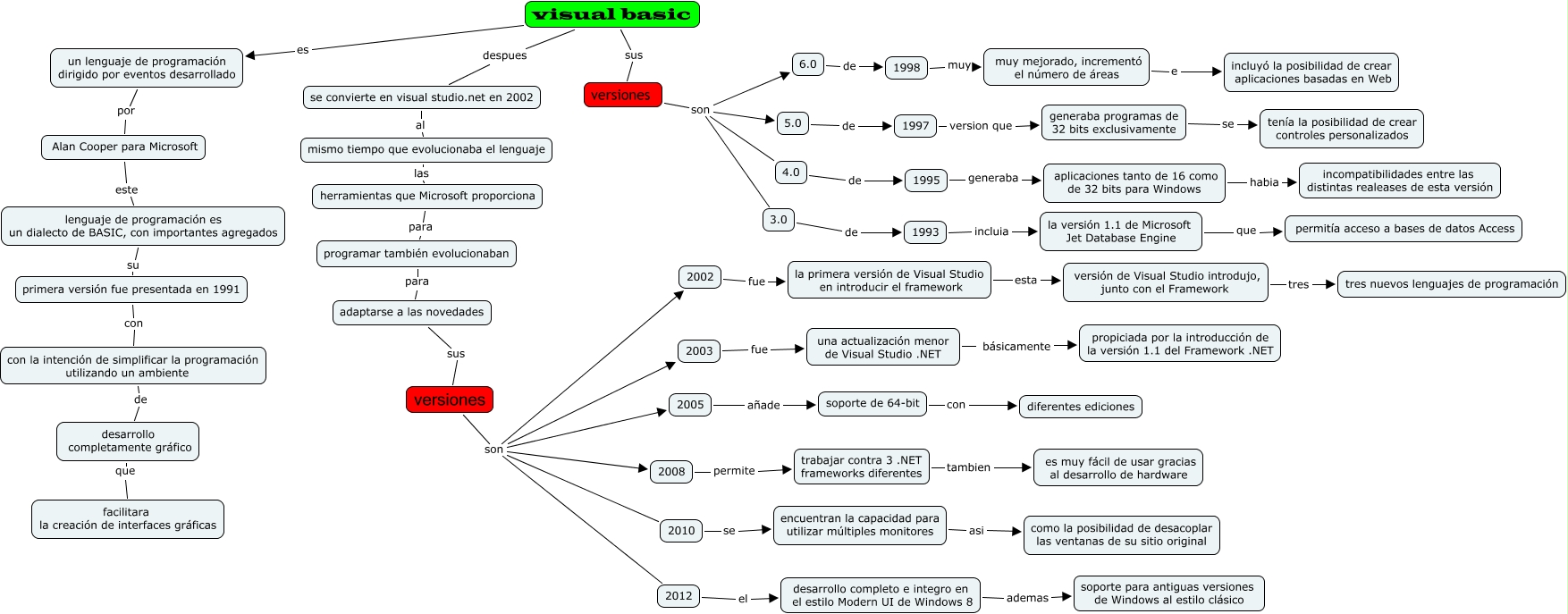 SALA_1_PC15_visual studio